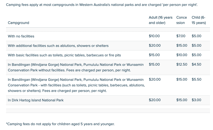 4x4 Israelite Bay: The Drive and What To See (incl video)