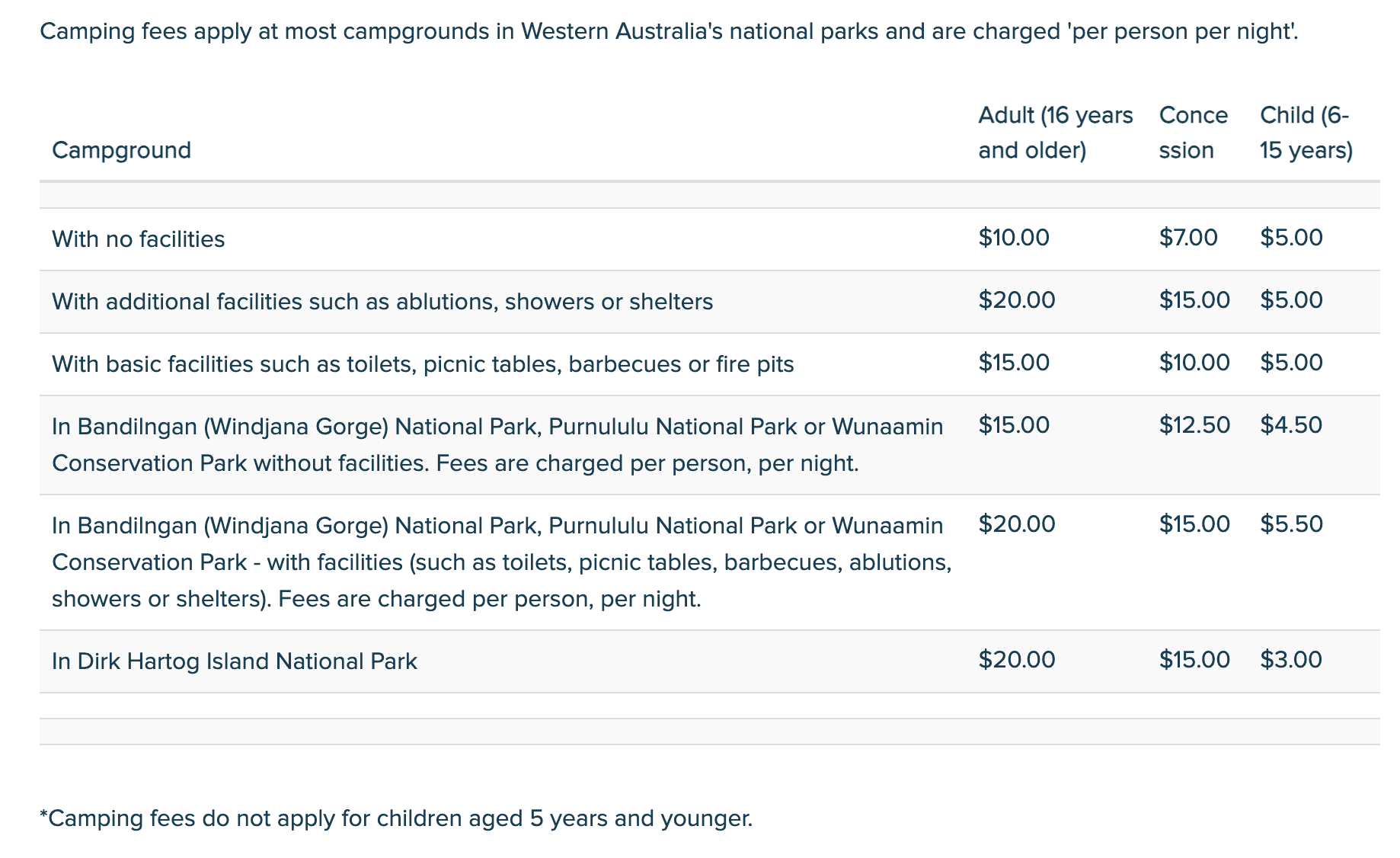 4x4 Israelite Bay: The Drive and What To See (incl video)